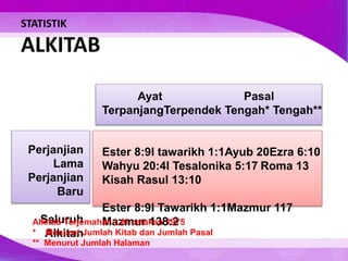 Mengenal Alkitab - 2015 | PPTX