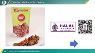 Tayangan Penguatan Ekosistem JPH-Halal value Chain | PPTX