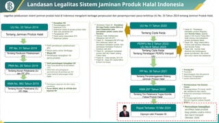 Tayangan Penguatan Ekosistem JPH-Halal value Chain | PPTX