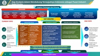 Tayangan Penguatan Ekosistem JPH-Halal value Chain | PPTX