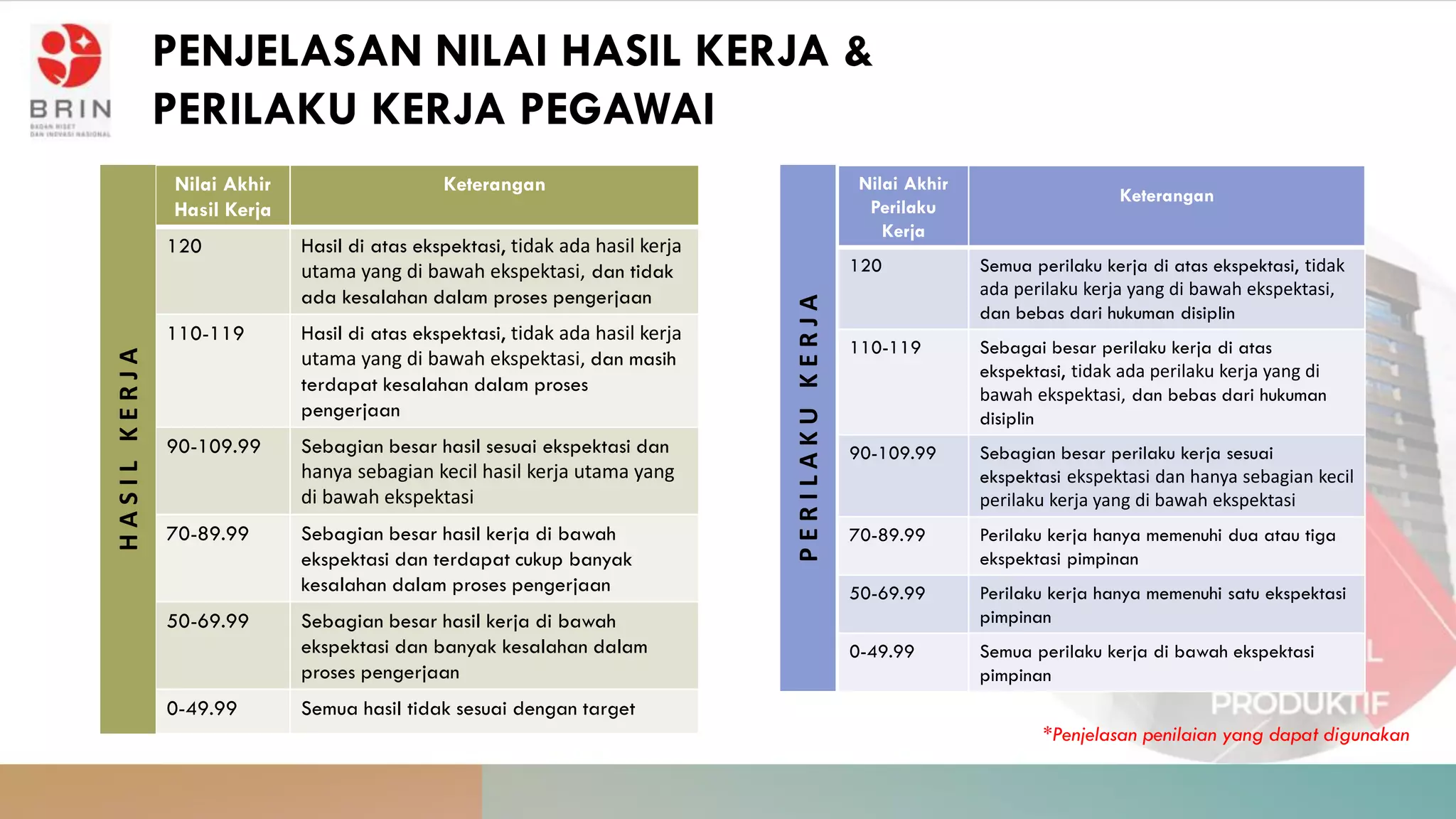 Tayangan Penilaian Kinerja Pegawai SKP 2022 BRIN 8 1 2023_FINAL.pdf