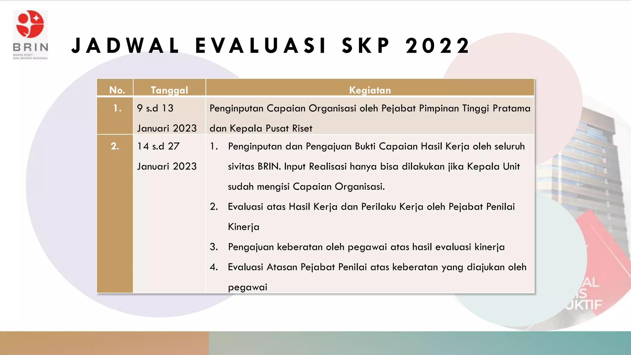 Tayangan Penilaian Kinerja Pegawai SKP 2022 BRIN 8 1 2023_FINAL.pdf
