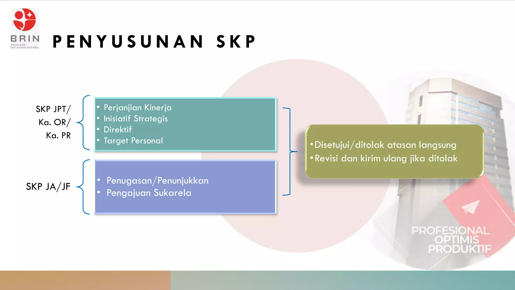 Tayangan Penilaian Kinerja Pegawai SKP 2022 BRIN 8 1 2023_FINAL.pdf
