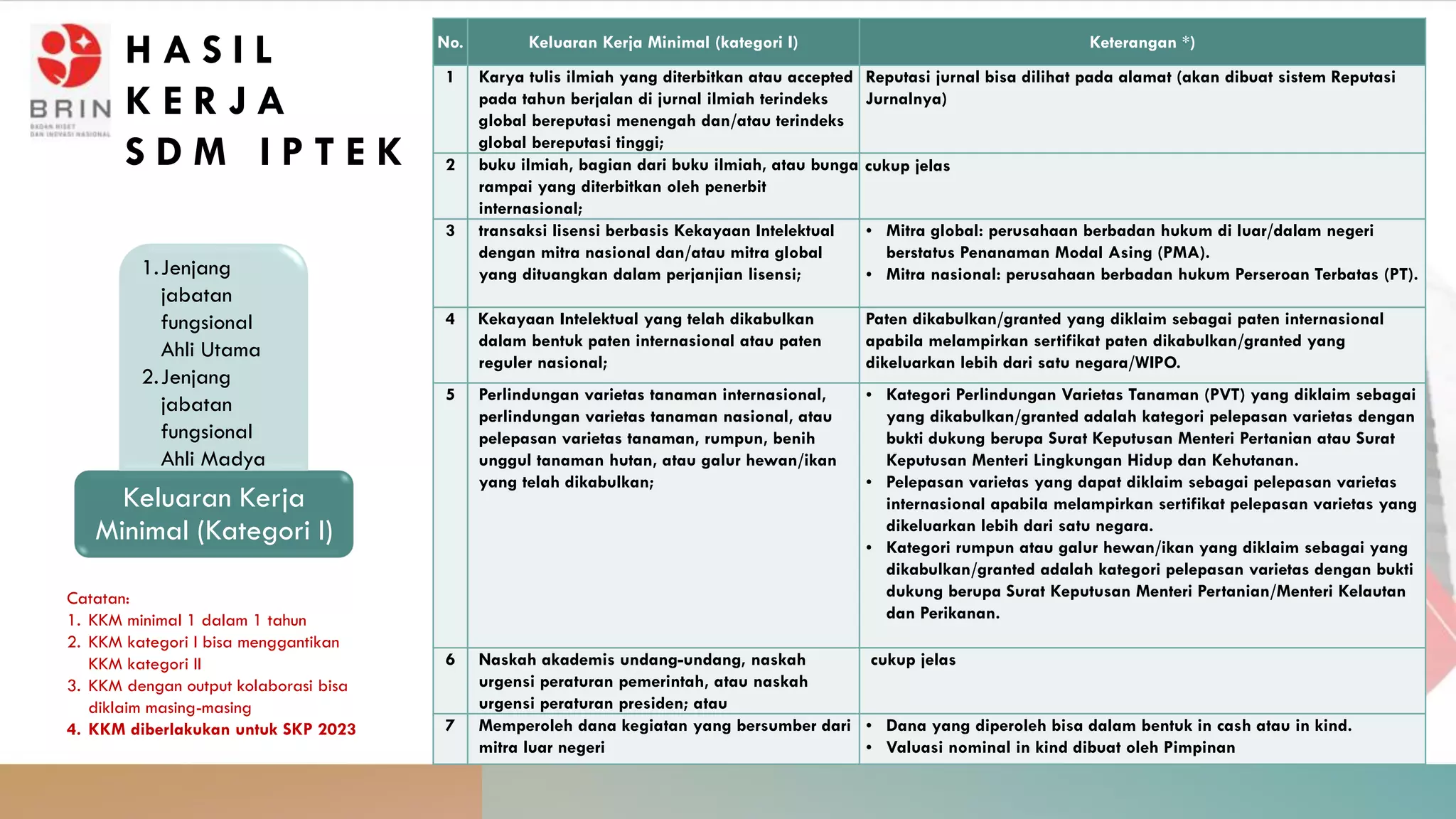 Tayangan Penilaian Kinerja Pegawai SKP 2022 BRIN 8 1 2023_FINAL.pdf