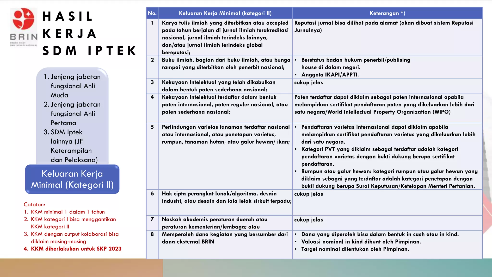 Tayangan Penilaian Kinerja Pegawai SKP 2022 BRIN 8 1 2023_FINAL.pdf