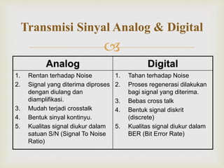 Tayangan Sinyal Analog dan Digital.pptx
