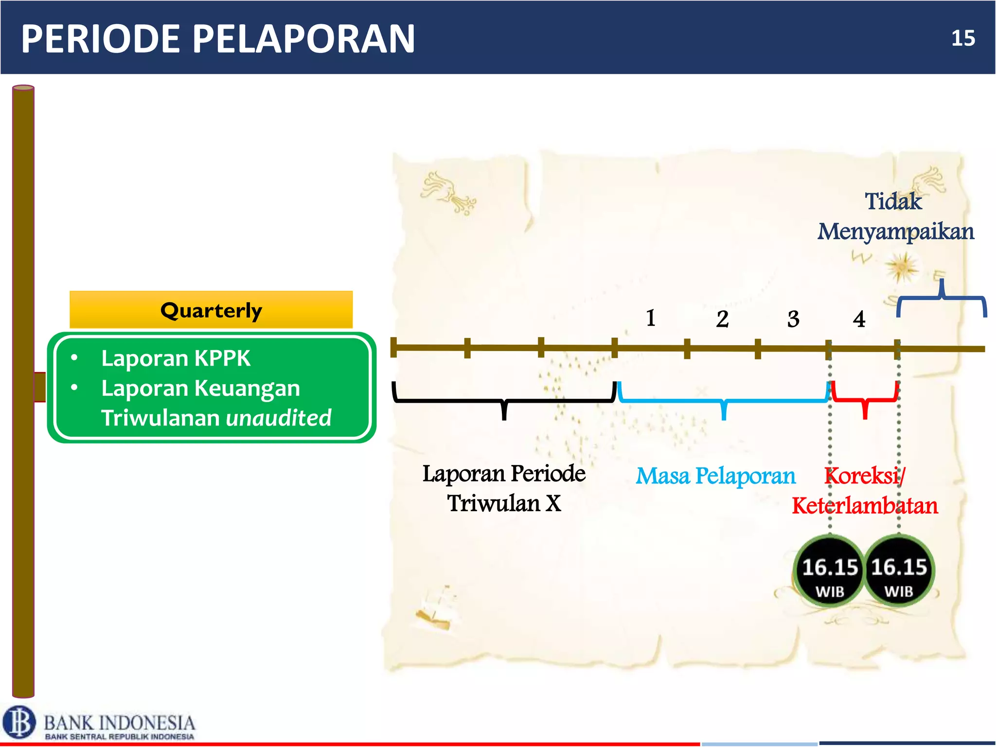 tayangan Sosialisasi KPPK 2016.pdf