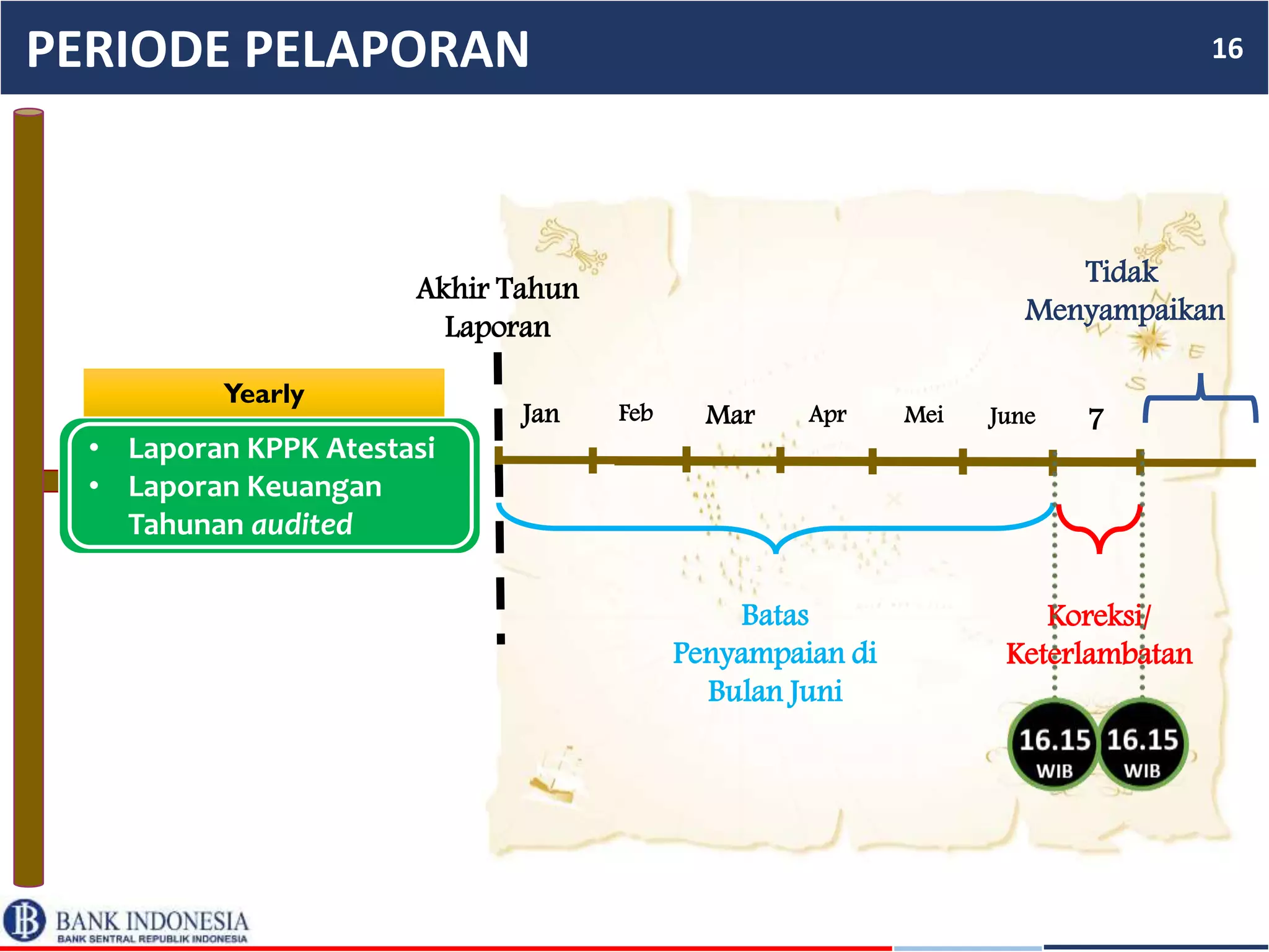 tayangan Sosialisasi KPPK 2016.pdf
