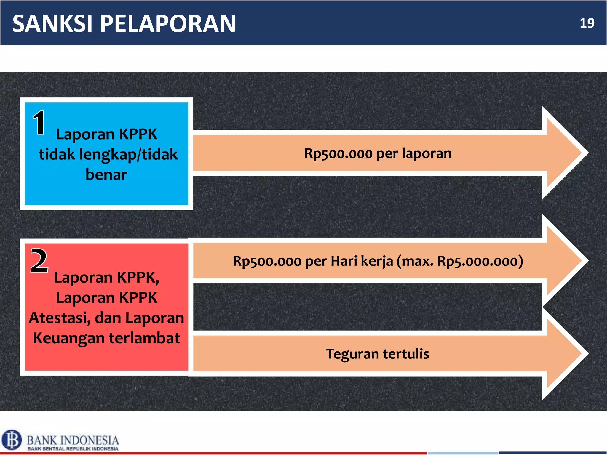 tayangan Sosialisasi KPPK 2016.pdf