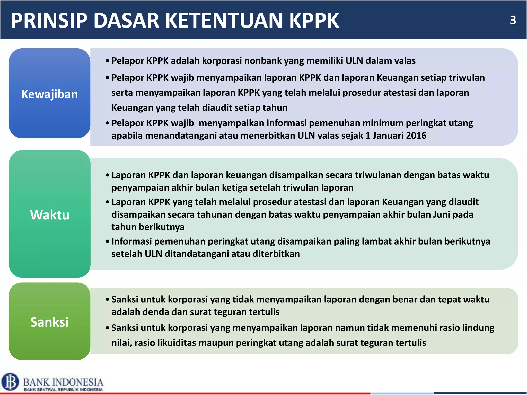 tayangan Sosialisasi KPPK 2016.pdf