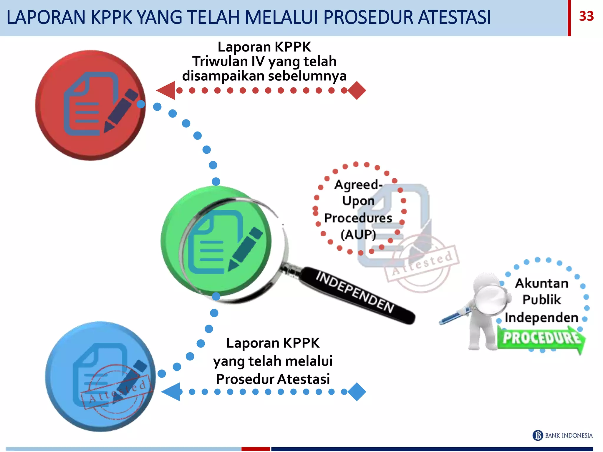 tayangan Sosialisasi KPPK 2016.pdf
