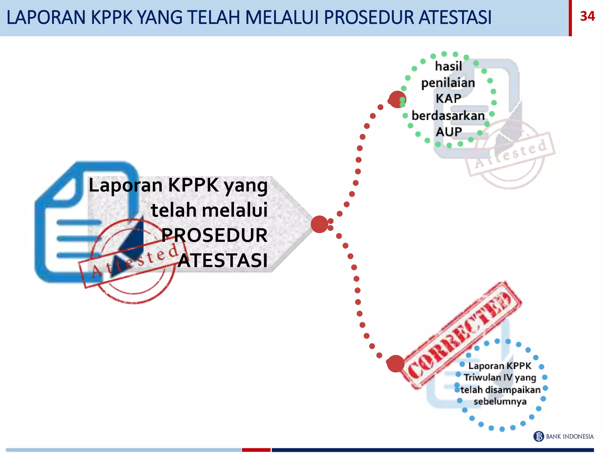 tayangan Sosialisasi KPPK 2016.pdf
