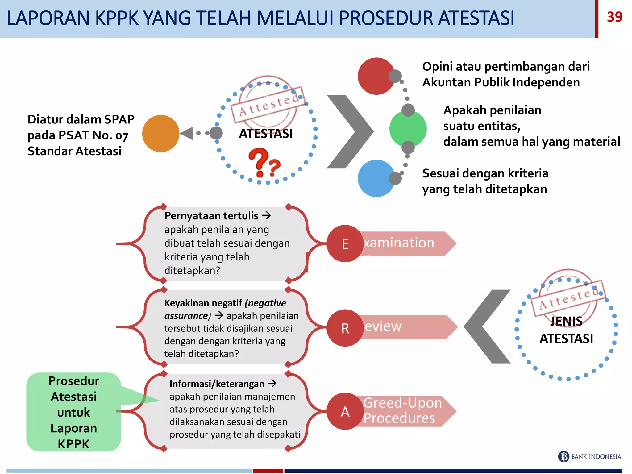 tayangan Sosialisasi KPPK 2016.pdf