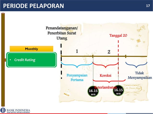 tayangan Sosialisasi KPPK 2016.pdf