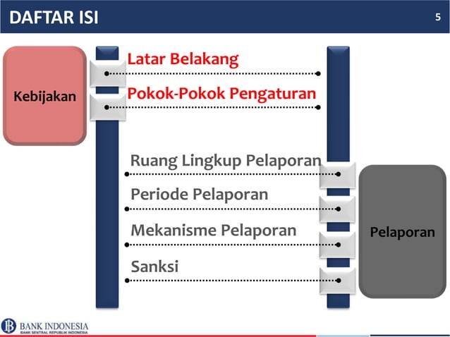 tayangan Sosialisasi KPPK 2016.pdf