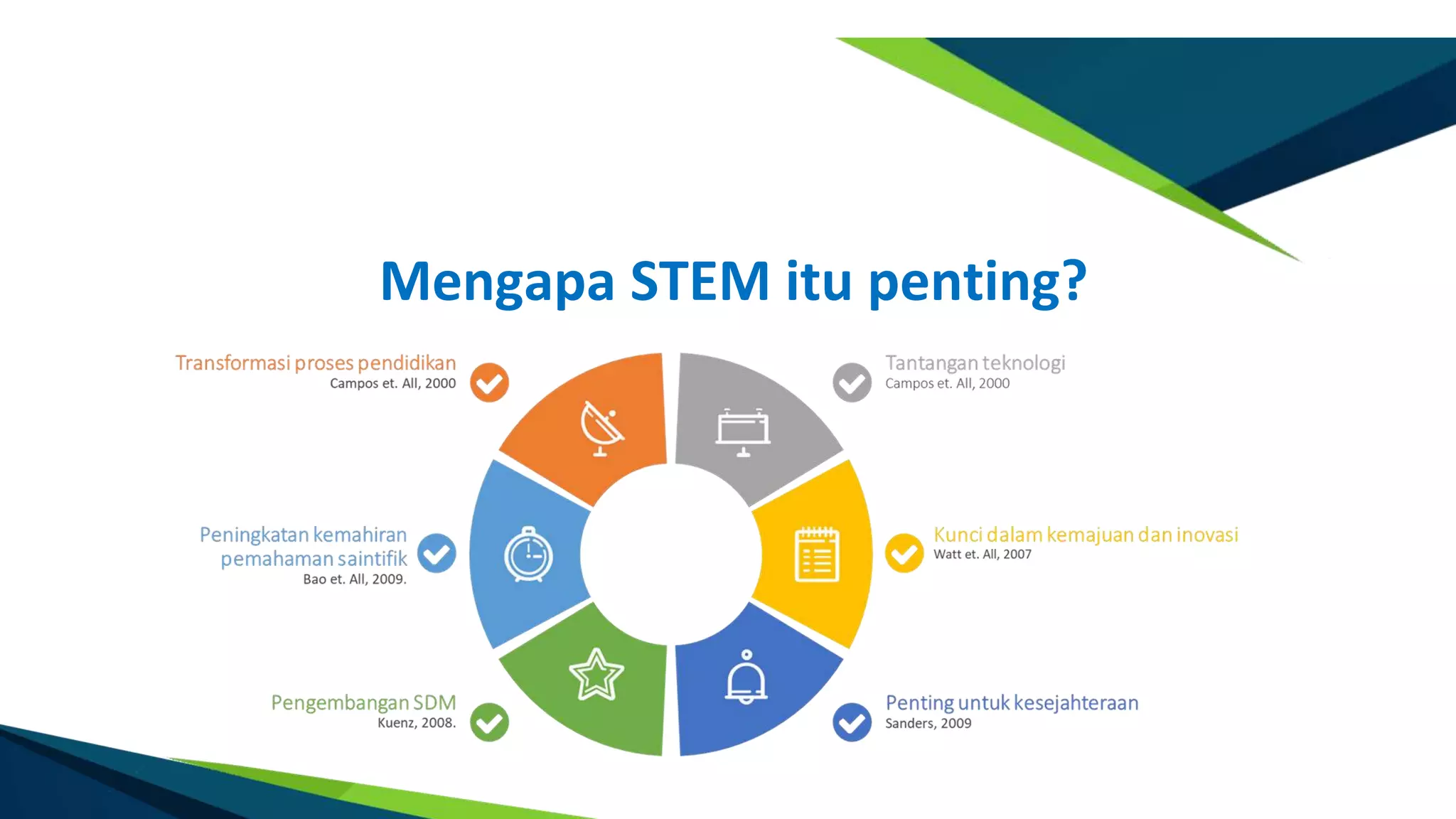 MODEL PEMBELAJARAN BERBASIS STEM | PPTX