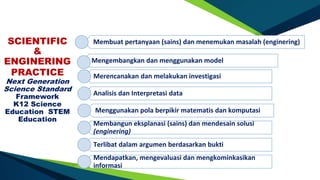 MODEL PEMBELAJARAN BERBASIS STEM | PPTX