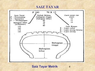 Tayar | PPT