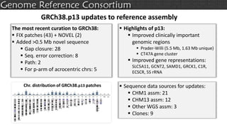 Advancements in the human genome reference assembly (GRCh38) | PPTX