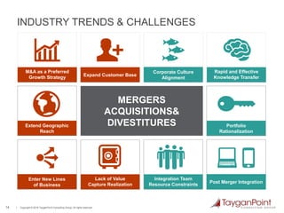 Post Merger Integration - Challenges & Solutions | PPT