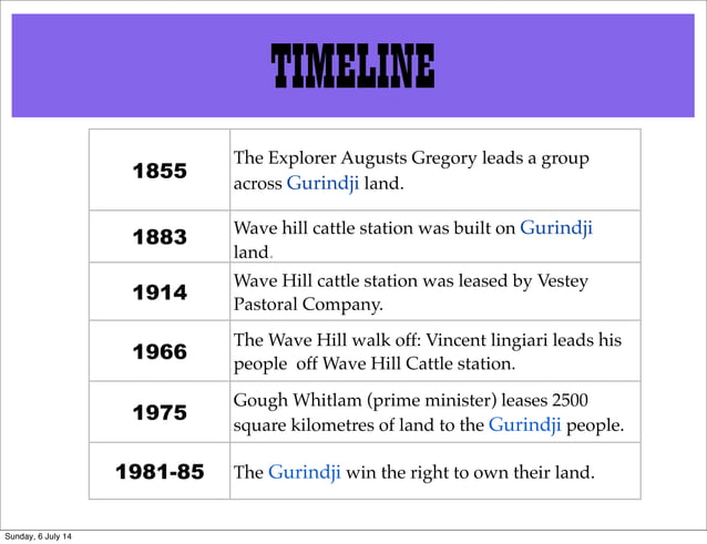 Vincent Lingiari | PPT