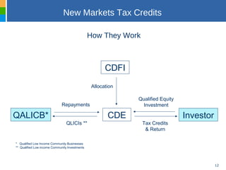 A Banking Perspective on Historic Tax Credits - Michael Taylor | PPT ...