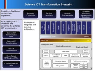 Mr John Taylor - The ICT Transformation Challenge for a Transformed MOD ...