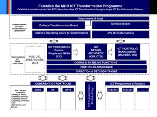 Mr John Taylor - The ICT Transformation Challenge for a Transformed MOD ...