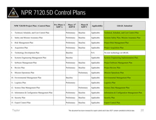 Taylor.randall | PPT