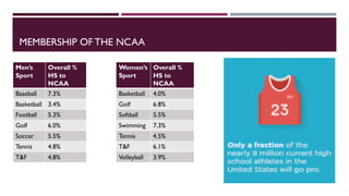 TUJ Symposium - Governance of the NCAA (National Collegiate Athletic ...