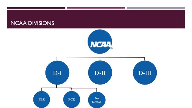 TUJ Symposium - Governance of the NCAA (National Collegiate Athletic
