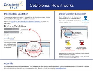 Elon University Certified Electronic Diploma | PDF