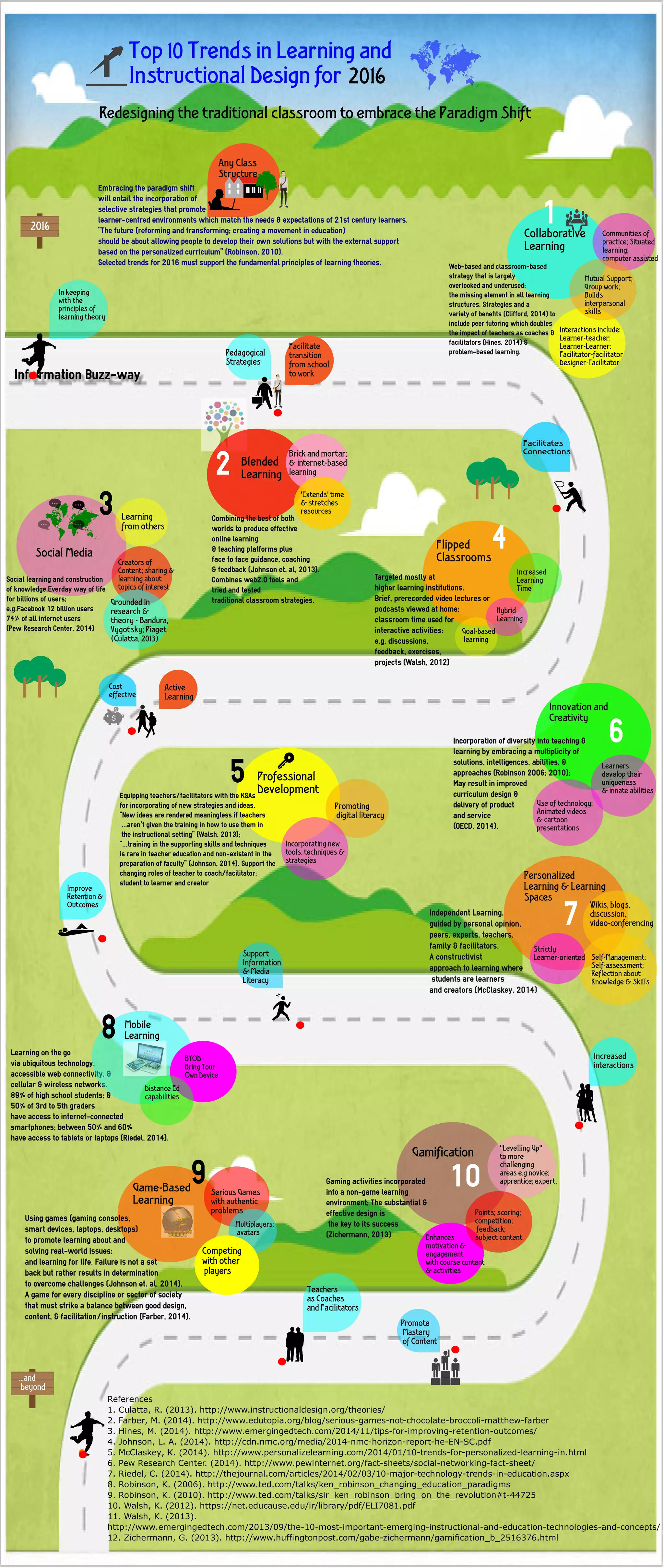 Taylor_Infographic Futuristic report | PDF
