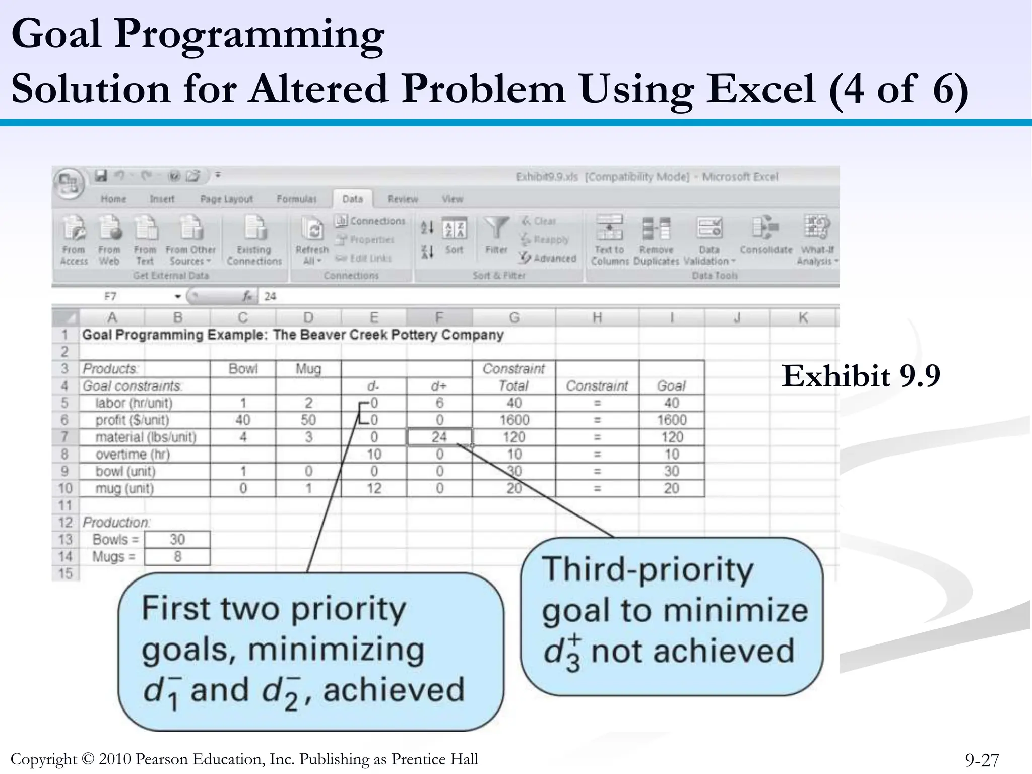 Management Science - Goal Programming Procedure | PPT