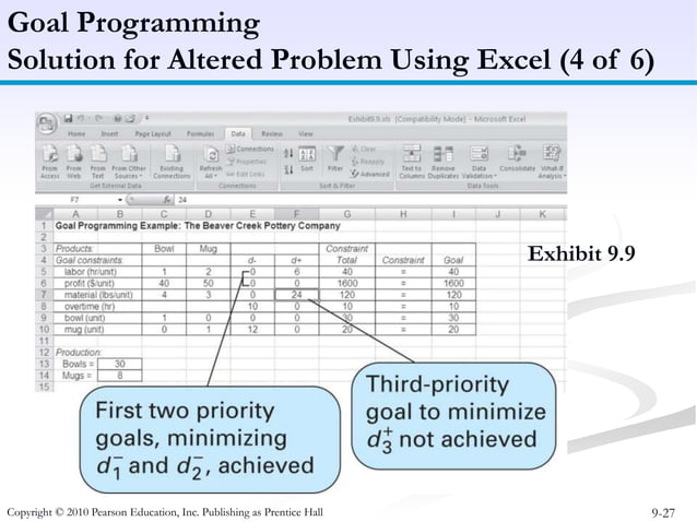Management Science - Goal Programming Procedure | PPT