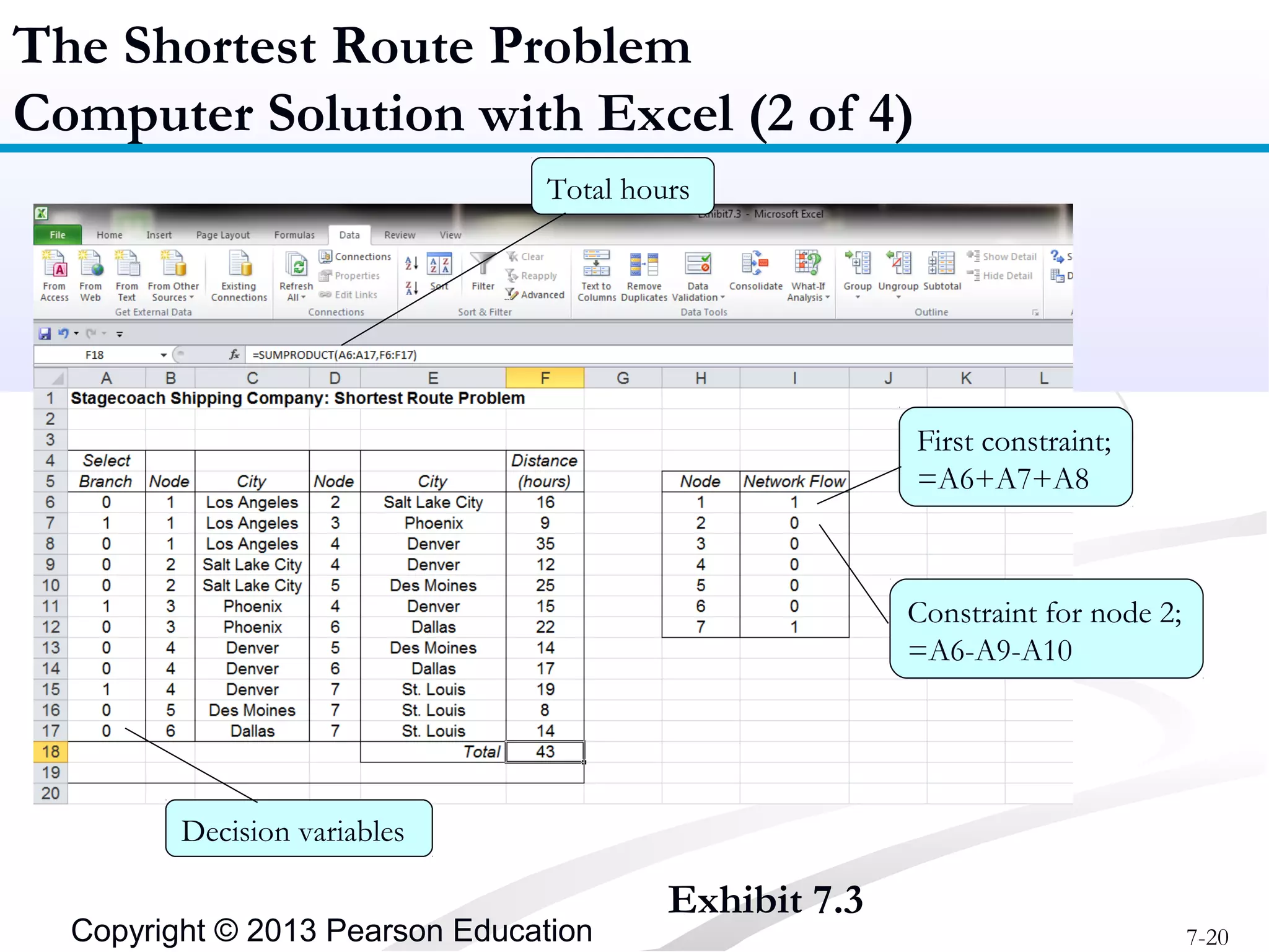 Shortest Route, Minimal Spanning Tree | PPT