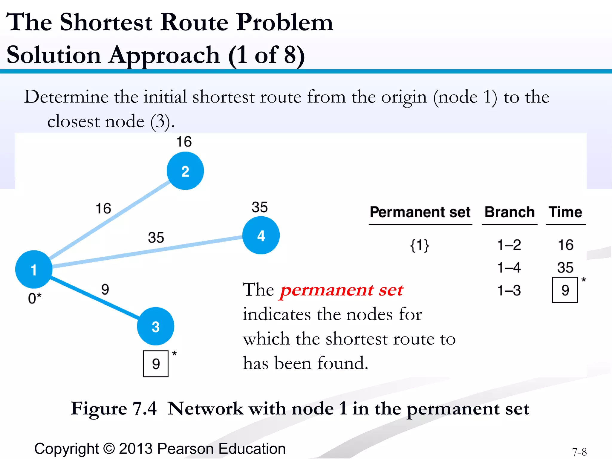 Shortest Route Minimal Spanning Tree Ppt Computer Networking