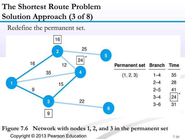Shortest Route Minimal Spanning Tree Ppt 