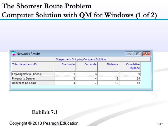 Shortest Route Minimal Spanning Tree Ppt Computer Networking