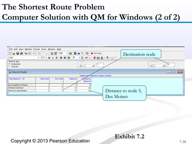 Shortest Route Minimal Spanning Tree Ppt Computer Networking