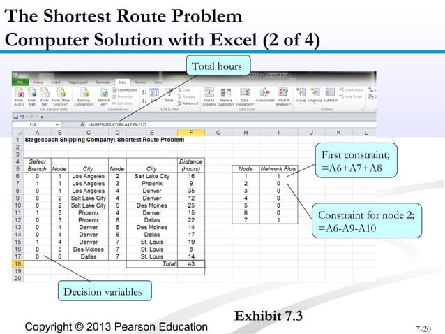 Shortest Route Minimal Spanning Tree Ppt