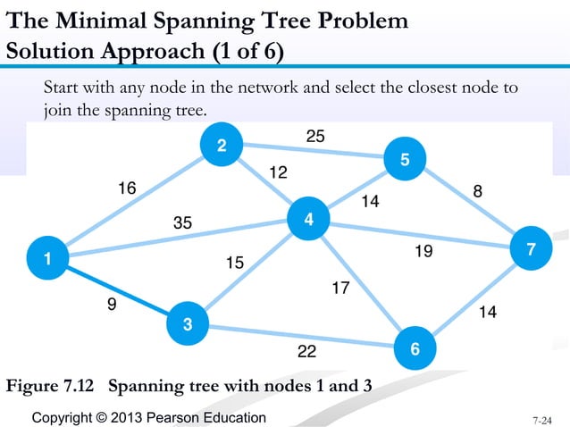 Shortest Route Minimal Spanning Tree Ppt Computer Networking Computing