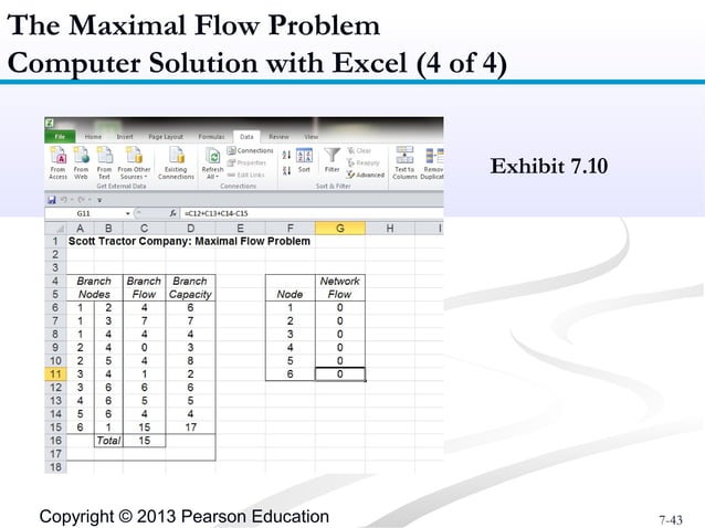 Shortest Route Minimal Spanning Tree Ppt Computer Networking Computing