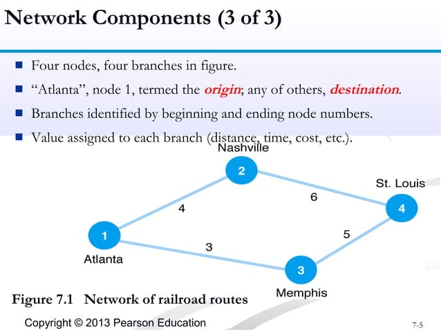 Shortest Route Minimal Spanning Tree Ppt Computer Networking Computing