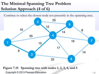 Shortest Route, Minimal Spanning Tree | PPT
