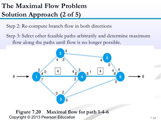 Shortest Route, Minimal Spanning Tree
