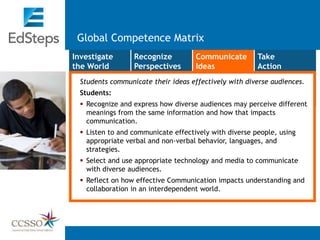 Edsteps Process CCSSO | PPT