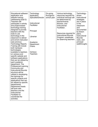 Taylor Middle School Professional Development Action Plan | DOCX