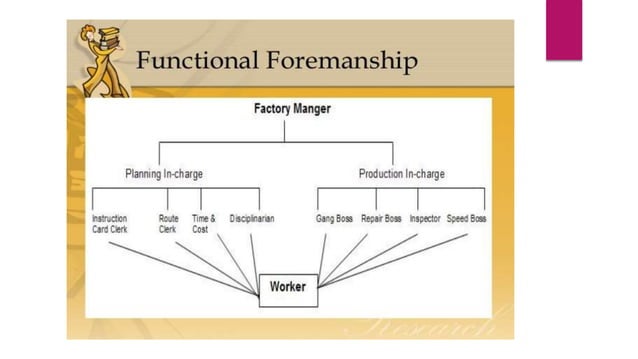taylorprincipleofscientificmanagement-160525151946.pdf
