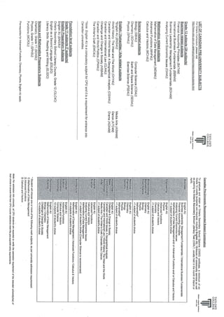 Taylor's College Subang Jaya 2014 Pre U Subject Combination | PDF